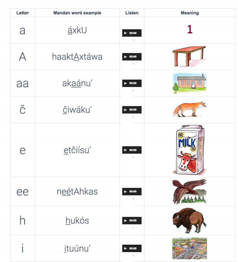 Home - MHA Language Project - Arikara